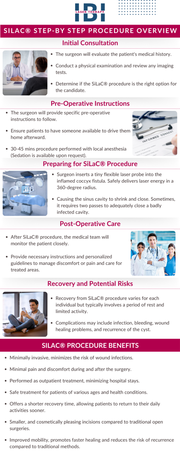 Cyst Removal Treatment | Laser Procedure Benefits, and Recovery