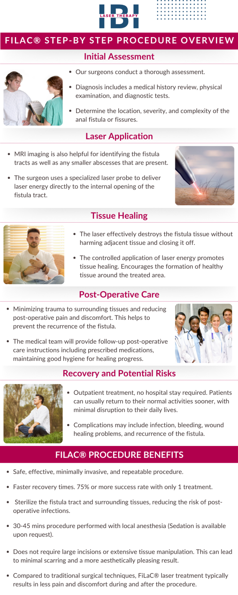 Fistulas Fissures Treatment | Types, Benefits, Prevention Tips